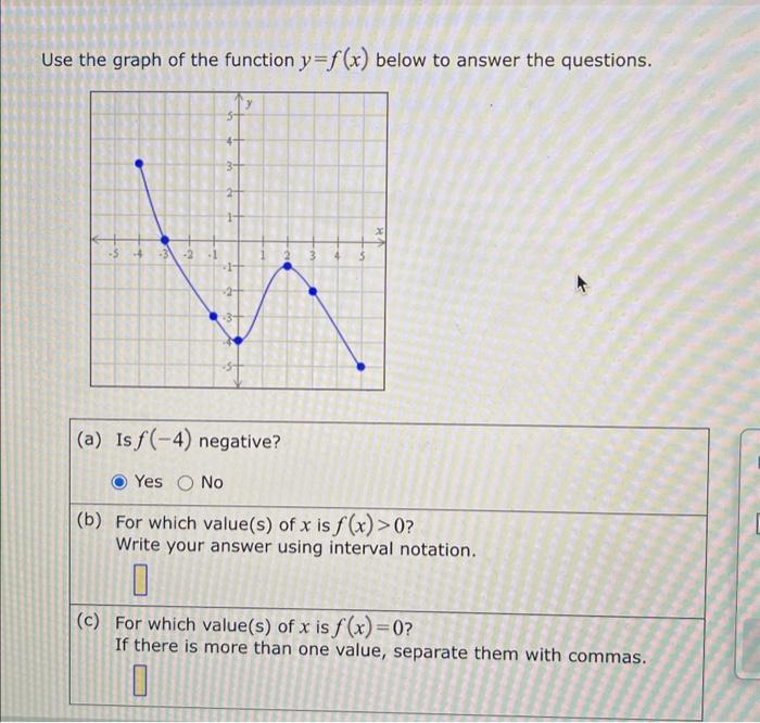 Solved Use the graph of the function y=f(x) below to answer | Chegg.com