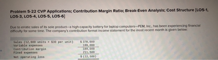 Solved Problem 5-22 CVP Applications; Contribution Margin | Chegg.com