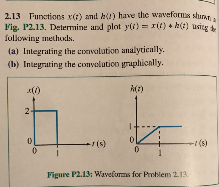 Solved 2.13 Functions x(t) and h(t) have the waveforms shown | Chegg.com