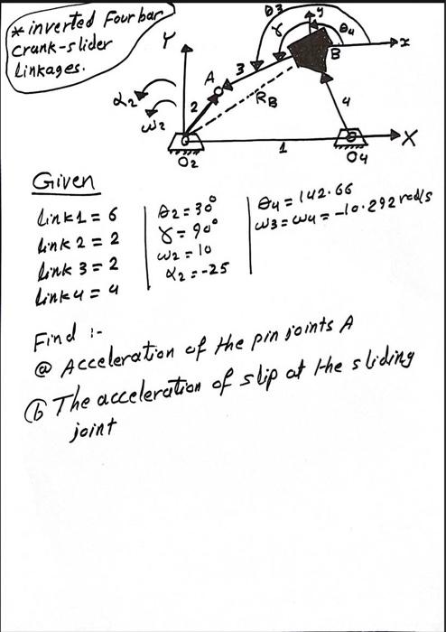 Solved Bu * inverted four bar Crank-slider Р B Linkages. | Chegg.com