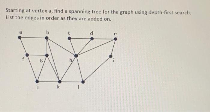 Solved Starting at vertex a, find a spanning tree for the | Chegg.com