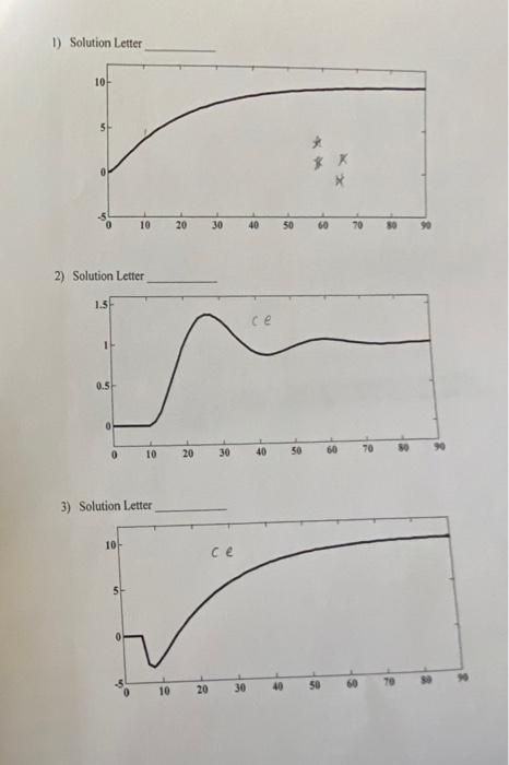 Solved Problem 4 [25 points]: Consider the following list of | Chegg.com