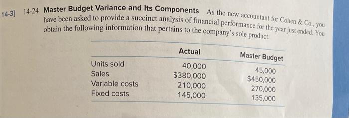 Solved 14-24 Master Budget Variance and Its Components As | Chegg.com