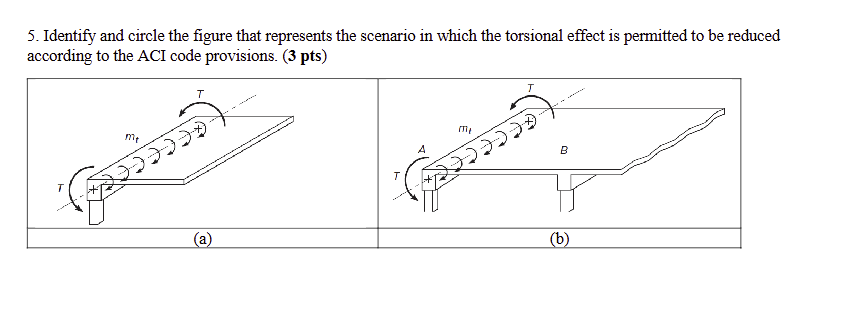 Solved Identify and circle the figure that represents the | Chegg.com