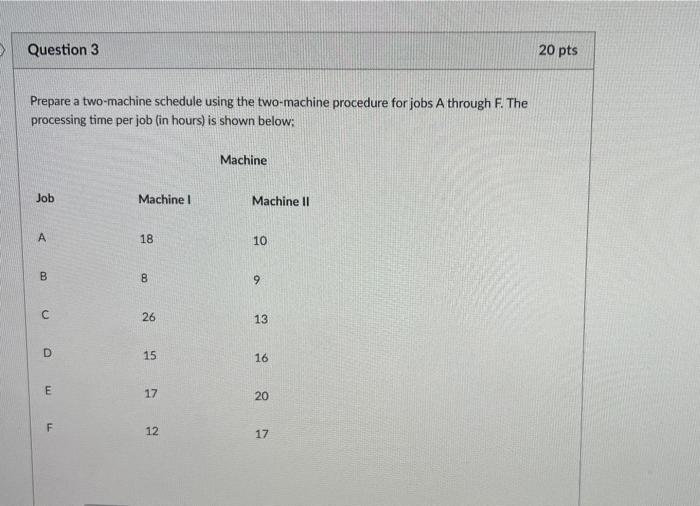 Solved Prepare a two-machine schedule using the two-machine | Chegg.com