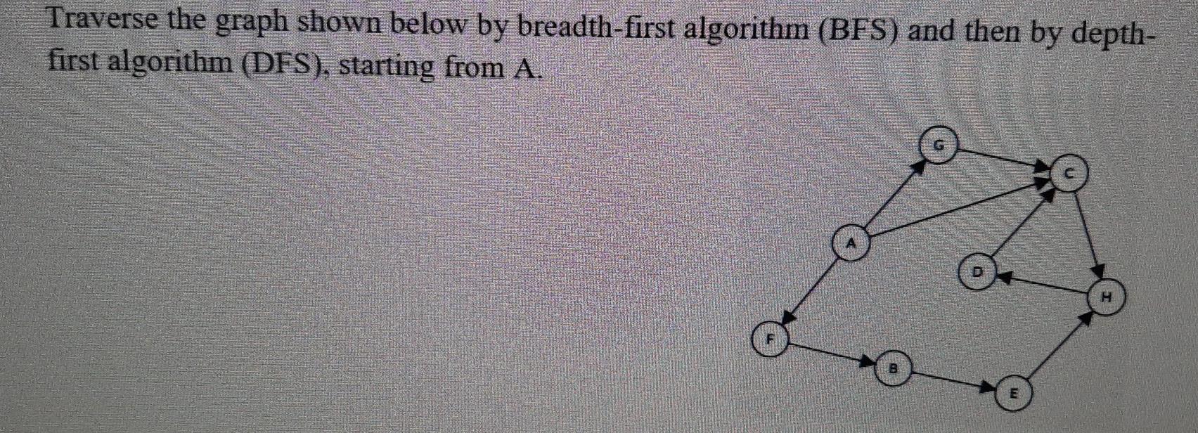 Solved Traverse the graph shown below by breadth-first | Chegg.com