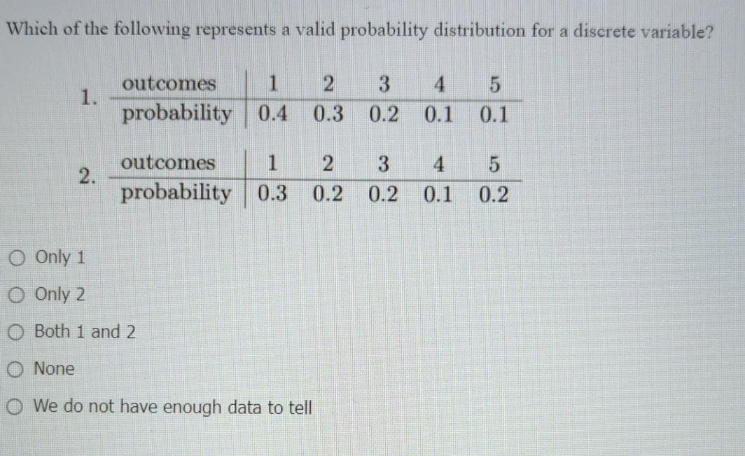 Solved Which of the following represents a valid probability | Chegg.com