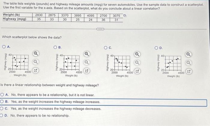 Solved The table lists weights (pounds) and highway mileage | Chegg.com