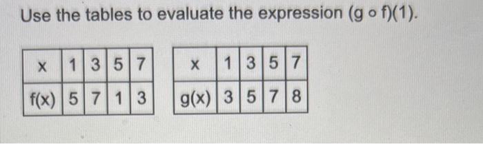Solved Use the tables to evaluate the expression (g∘f)(1). | Chegg.com