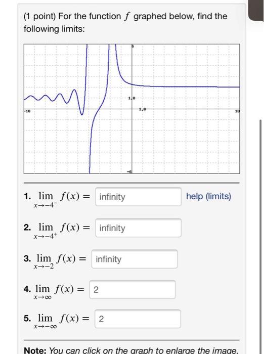 Solved (1 point) For the function f graphed below, find the | Chegg.com
