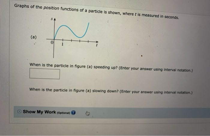 Solved Graphs of the position functions of a particle is | Chegg.com