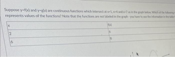 Solved Suppose y=f(x) and y=g(x) are continuous functions | Chegg.com