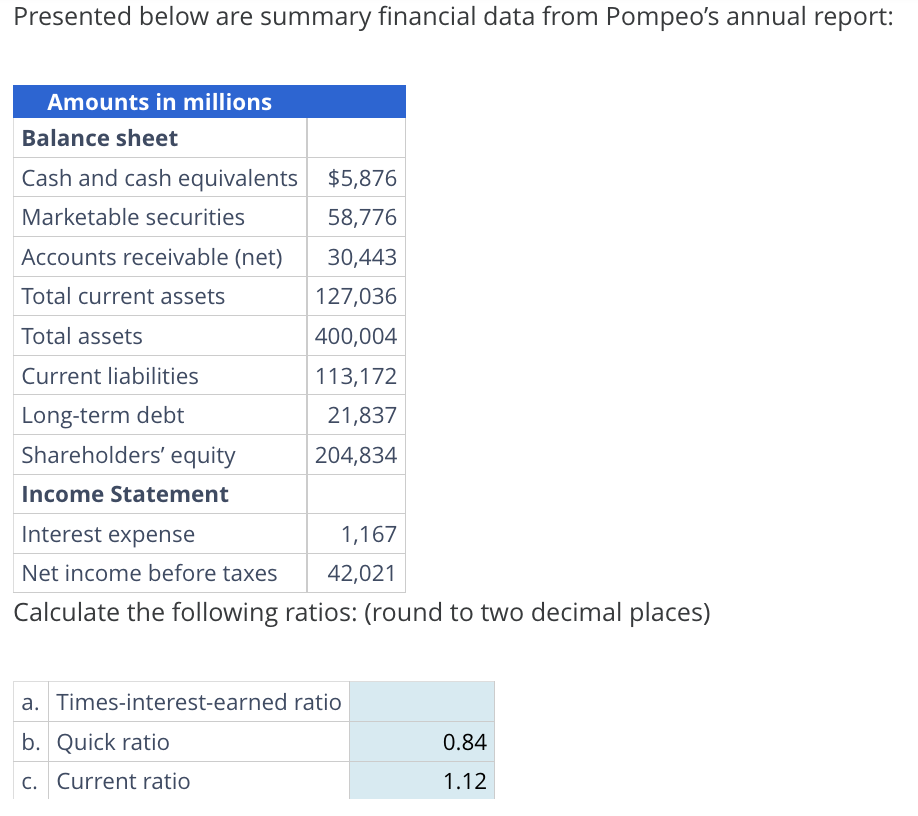 Solved Ratio Analysis Presented below are summary financial | Chegg.com