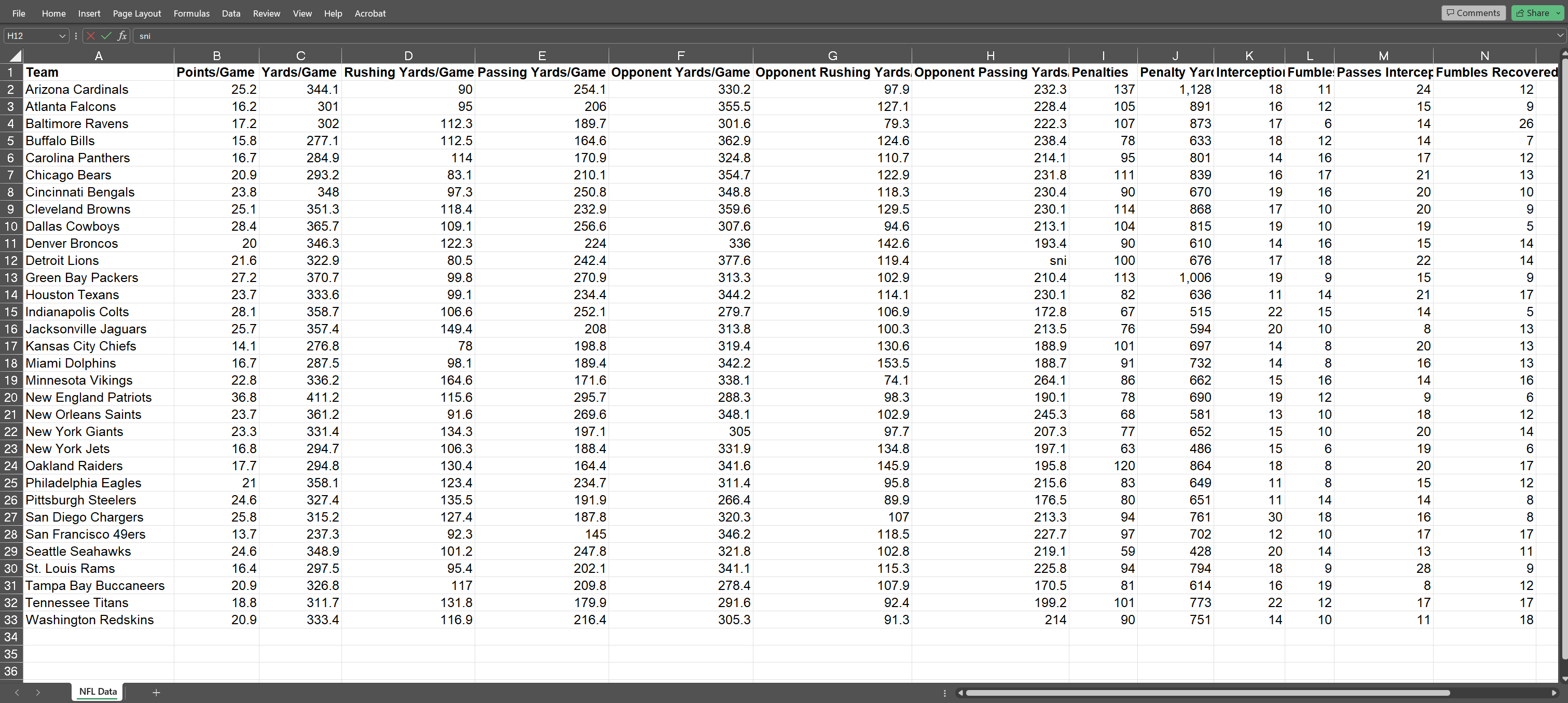 Solved Compute the mean, variance, and standard deviation | Chegg.com