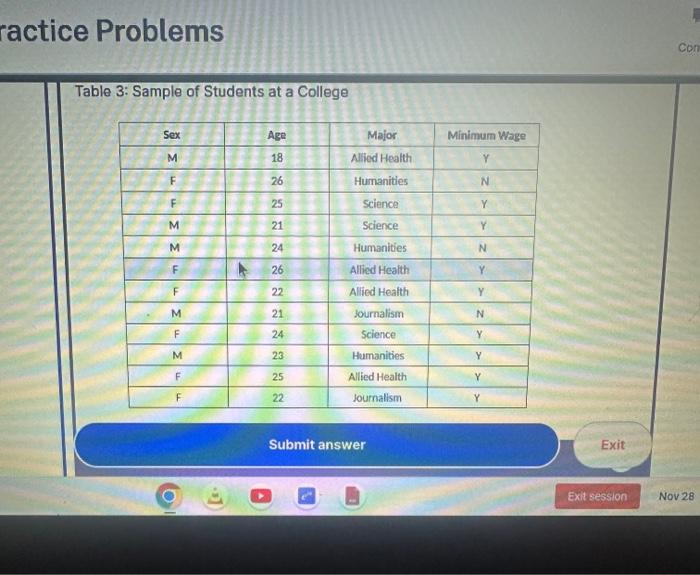 Solved Suppose a researcher collected the following data | Chegg.com