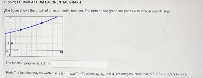 Solved (1 point) FORMULA FROM EXPONENTIAL GRAPH The figure | Chegg.com