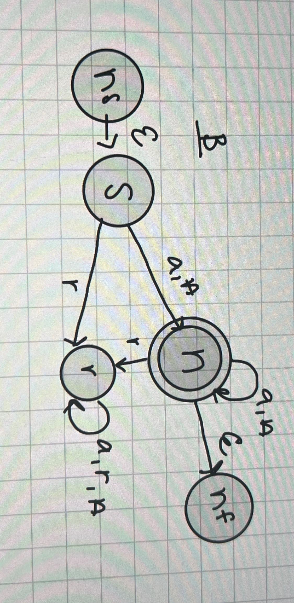 Solved Apply the general algorithm for transforming the | Chegg.com