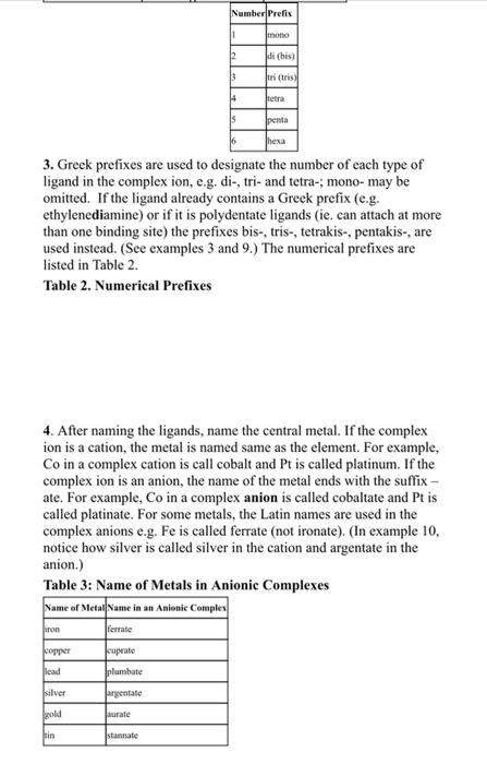 Activity 6: Naming Coordination Compounds A complex | Chegg.com