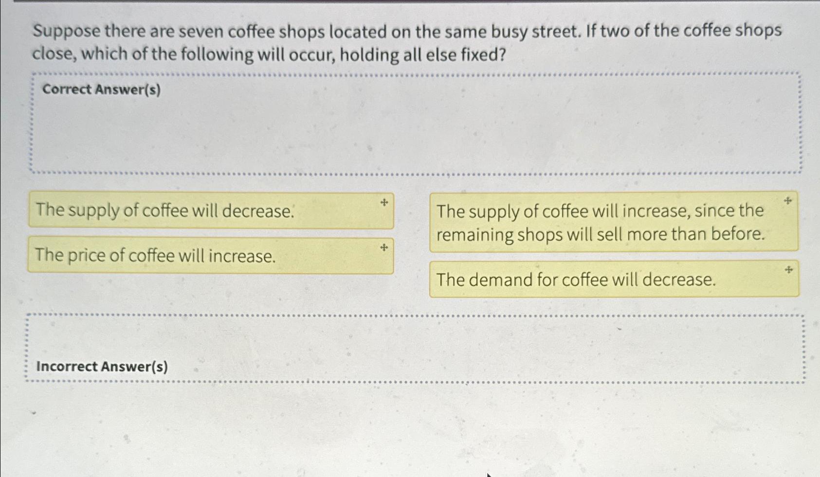 Solved Suppose there are seven coffee shops located on the | Chegg.com