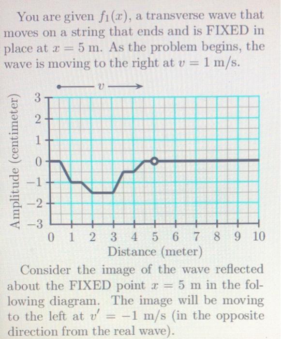 Solved You are given f1(x), a transverse wave that moves on | Chegg.com