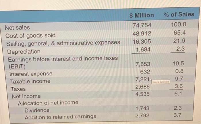 Solved 1. Calculate Lowe's after-tax operating income in | Chegg.com