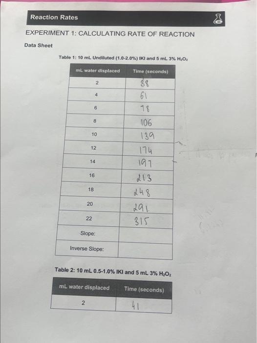 Solved IPERIMENT 1: CALCULATING RATE OF REACTION a Sheet | Chegg.com
