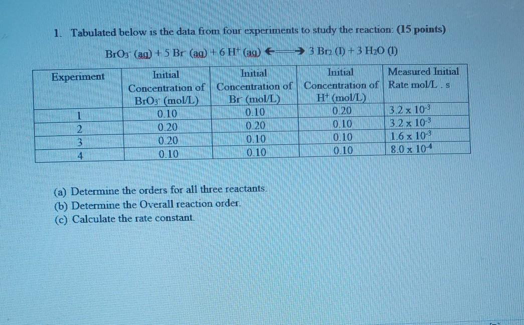 Solved 1. Tabulated below is the data from four experiments | Chegg.com