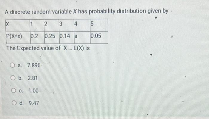 Solved A discrete random variable X has probability | Chegg.com