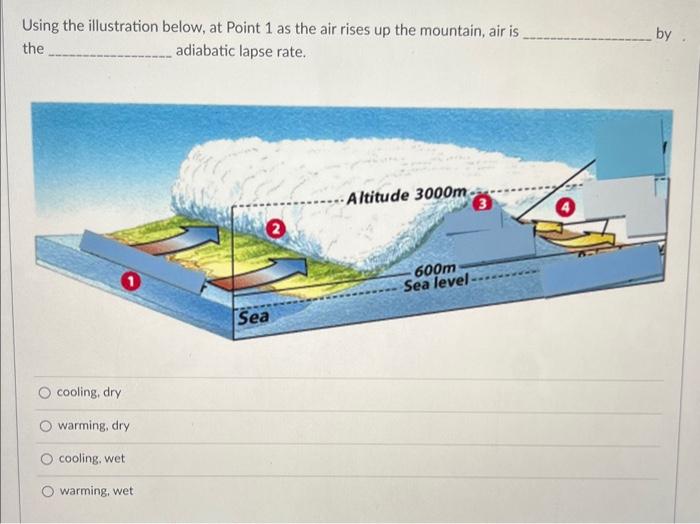 Solved Using the illustration below, at Point 1 as the air | Chegg.com