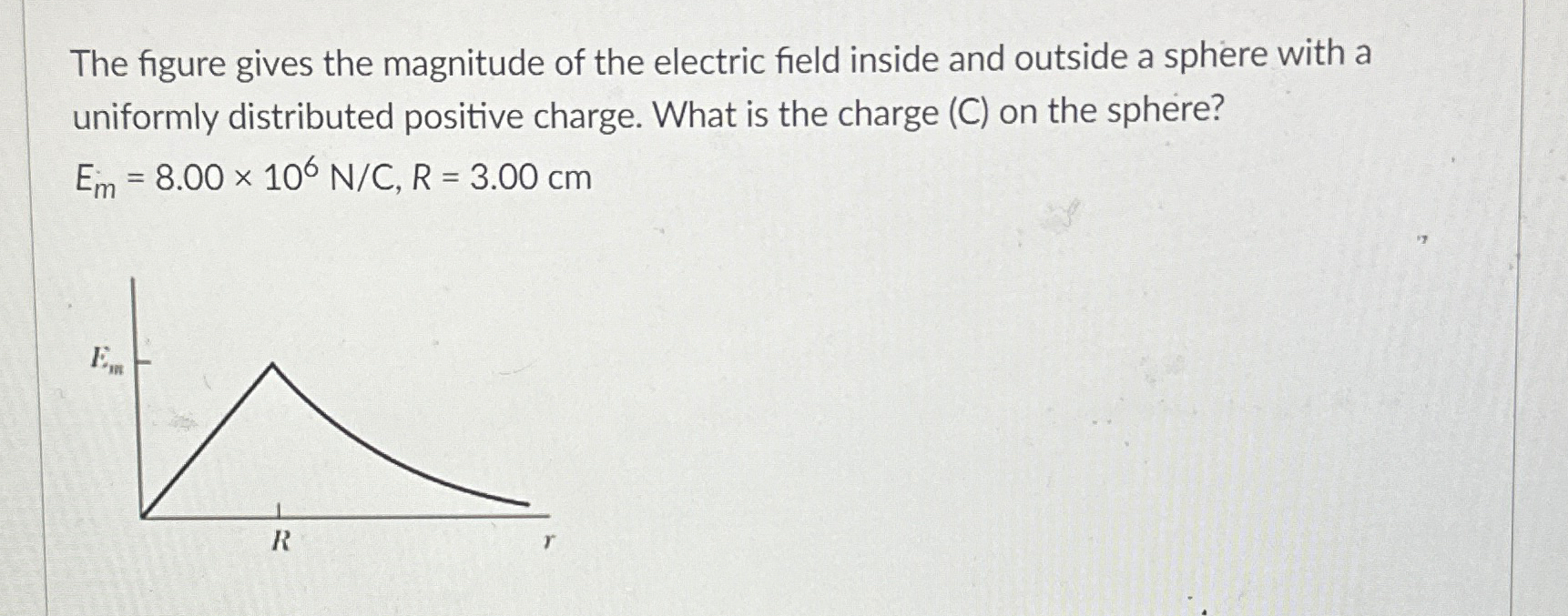 Solved The figure gives the magnitude of the electric field | Chegg.com