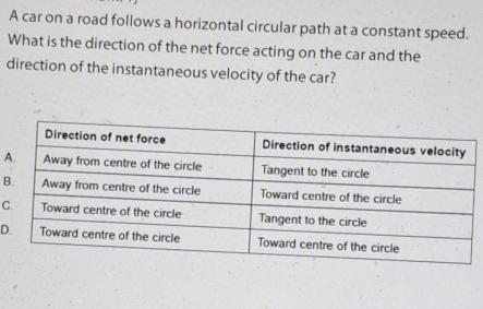 Solved A car on a road follows a horizontal circular path at | Chegg.com