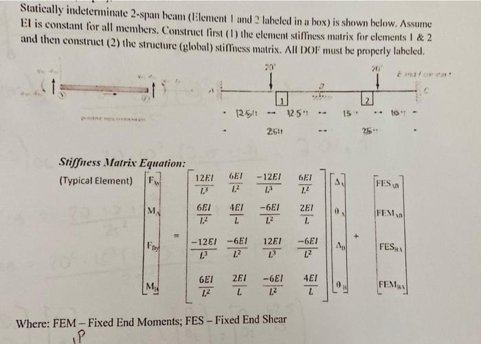 Statically indeterminate 2-span beam (Element 1 and 2 | Chegg.com
