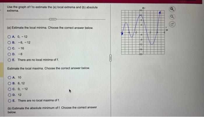 Solved Use the graph of f to estimate the (a) local extrema | Chegg.com