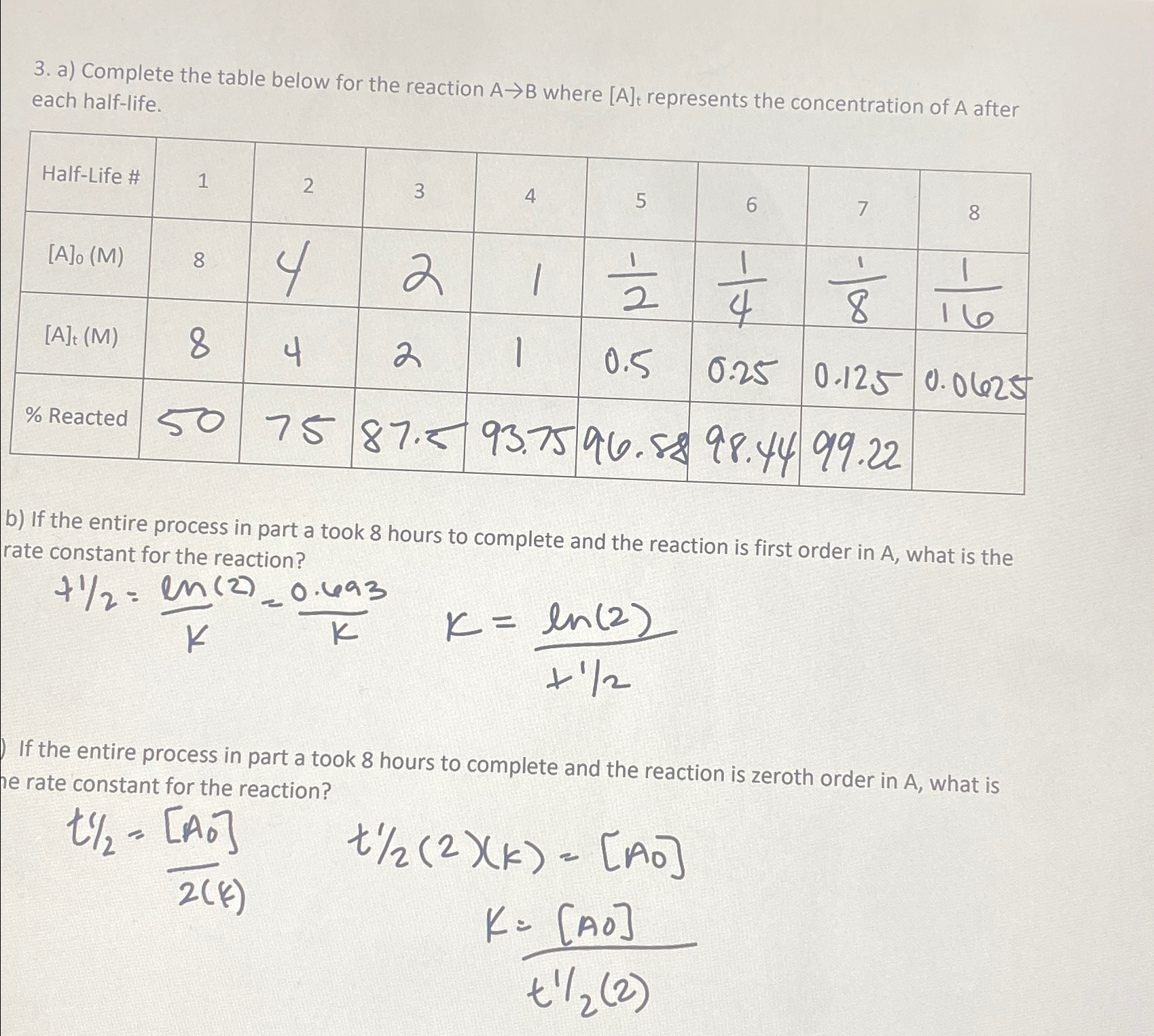 Solved a) Complete the table below for the reaction A->B | Chegg.com