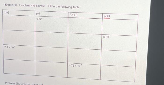 Solved (30 points): Problem 1(10 points): Fill in the | Chegg.com