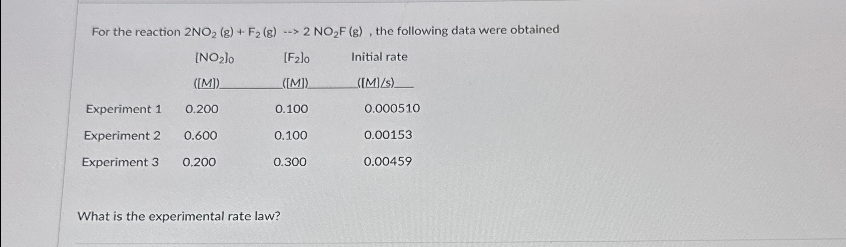 Solved For the reaction 2NO2(g)+F2(g)-→2NO2F(g), ﻿the | Chegg.com