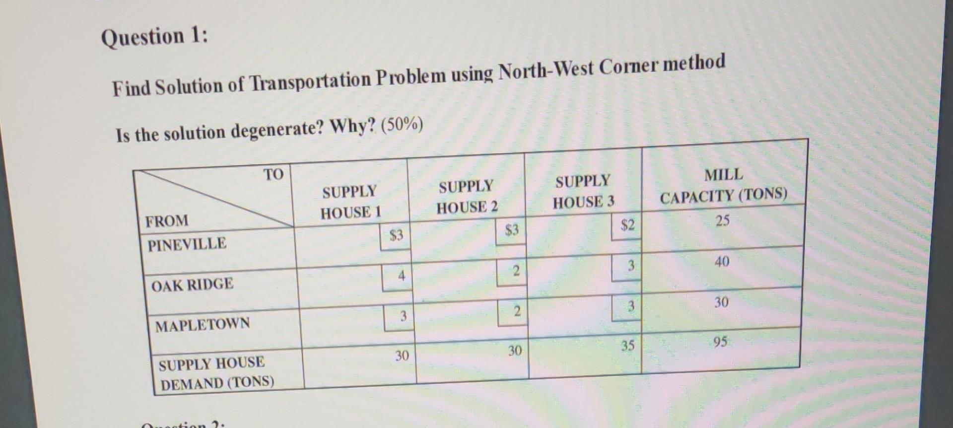 Solved Question 1: Find Solution of Transportation Problem | Chegg.com