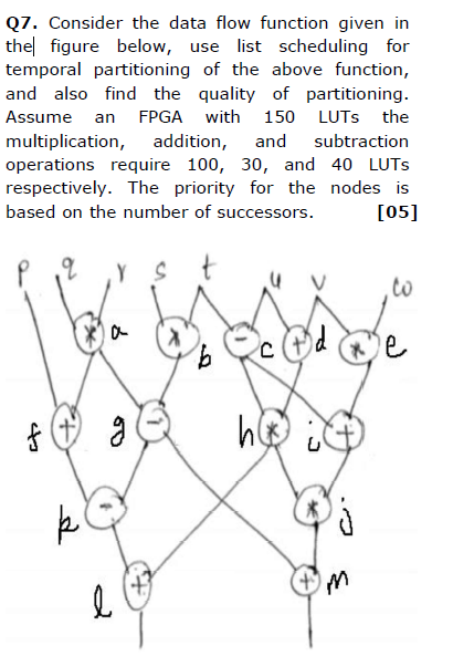 Solved Q7. ﻿Consider the data flow function given in the | Chegg.com