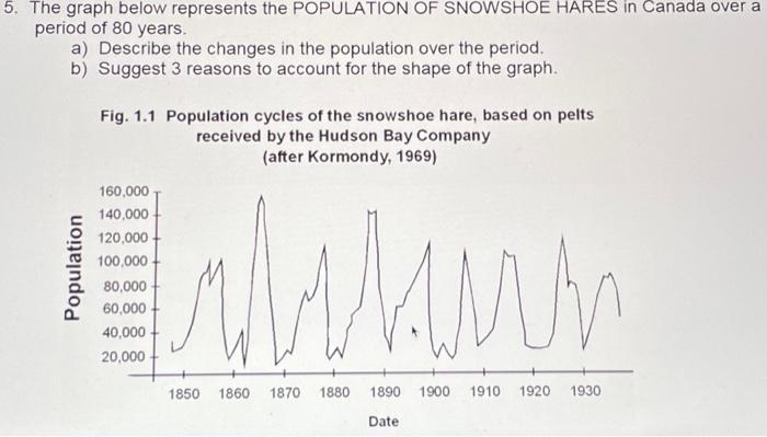 Solved 5. The graph below represents the POPULATION OF | Chegg.com