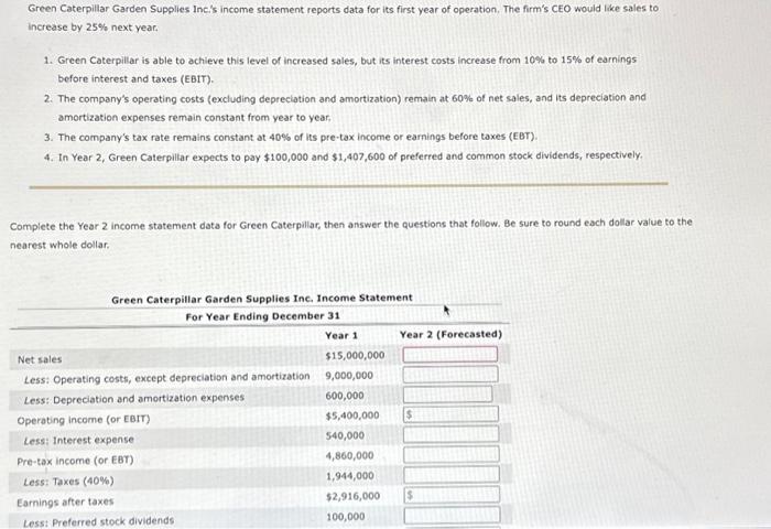 Solved Green Caterpillar Garden Supplies Inc.'s income | Chegg.com