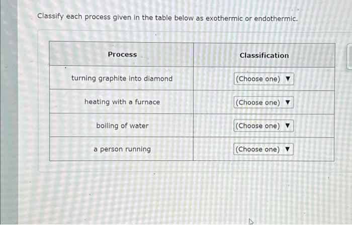 Solved Classify each process given in the table below as | Chegg.com Solved Classify each process given in the table below as | Chegg.com