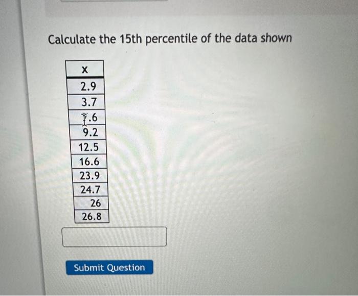 Solved Calculate the 15th percentile of the data shown Find | Chegg.com