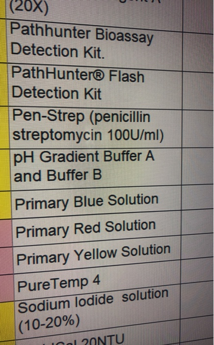(20%) Pathhunter Bioassay Detection Kit. Path Hunter® | Chegg.com