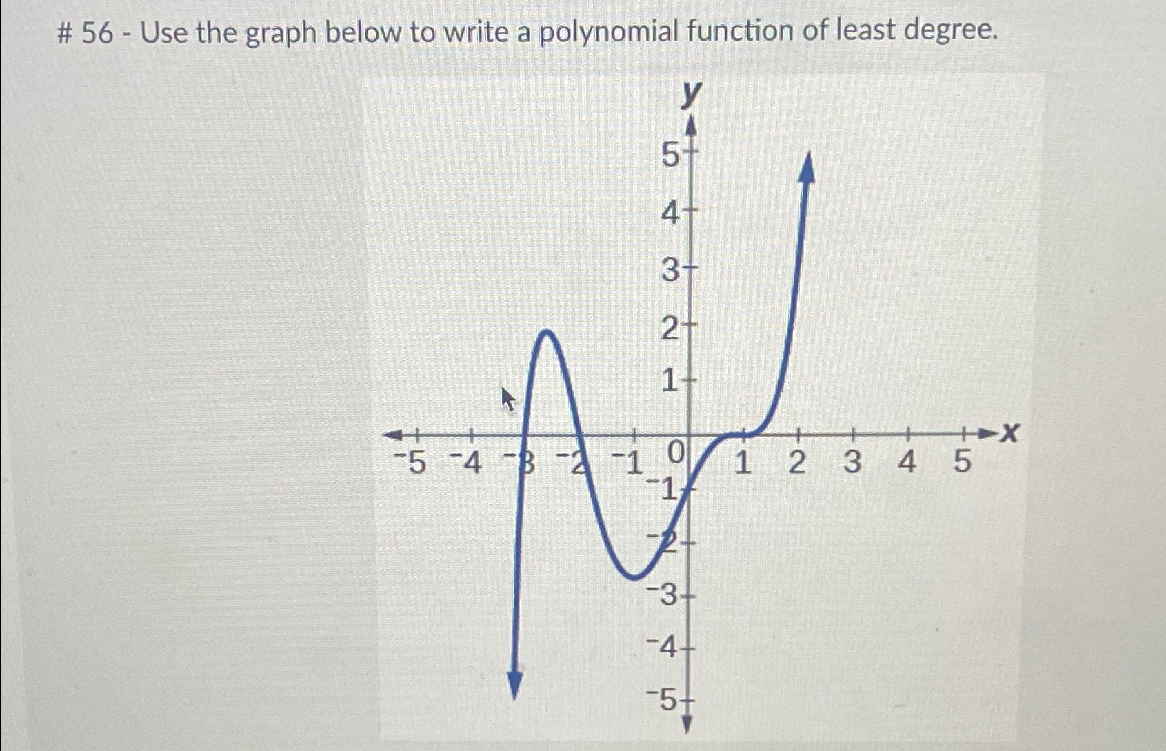 Solved # 56 - ﻿Use the graph below to write a polynomial | Chegg.com