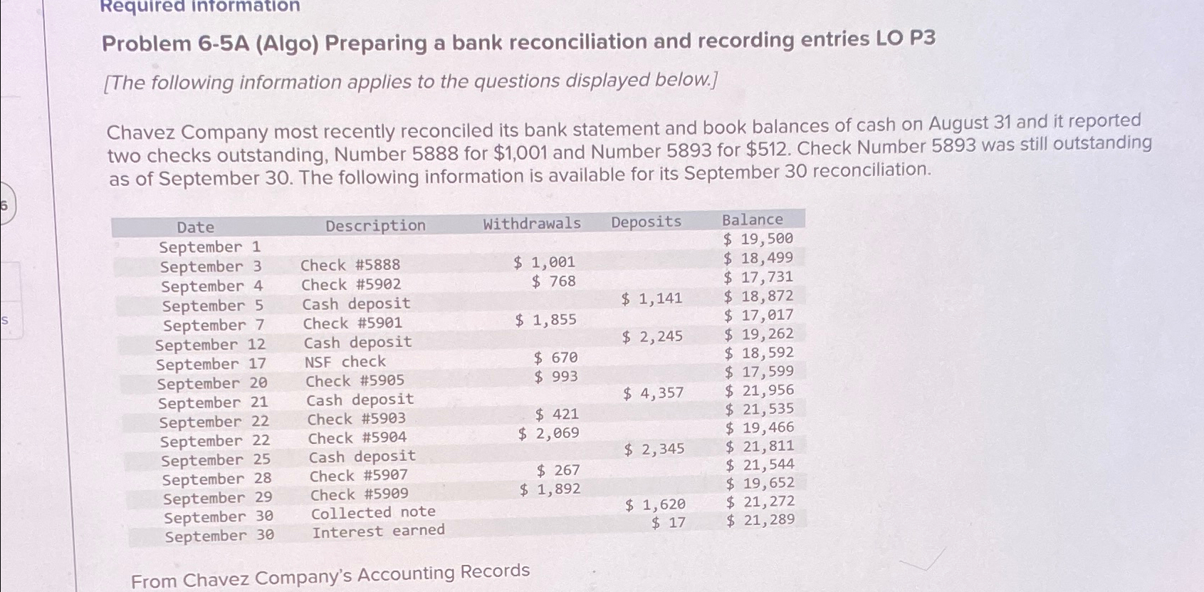 Solved Problem 6-5A (Algo) ﻿Preparing a bank reconciliation | Chegg.com