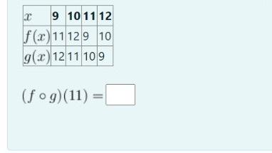 Solved \\( (f \\circ g)(11)= \\) | Chegg.com