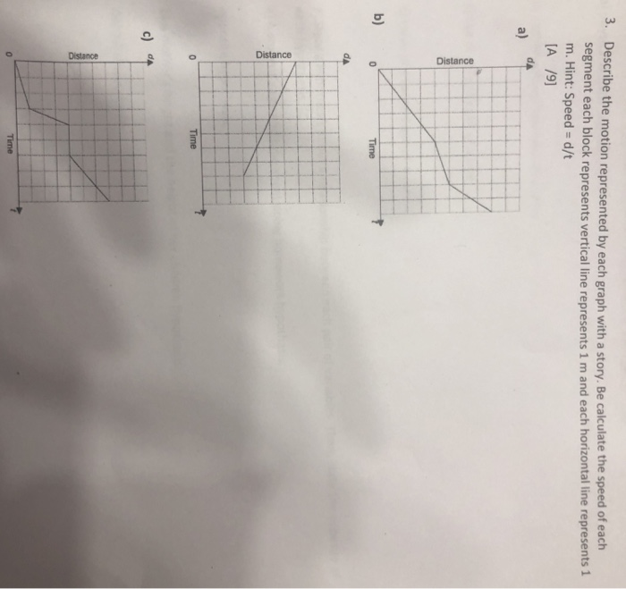 Solved 3. Describe the motion represented by each graph with | Chegg.com