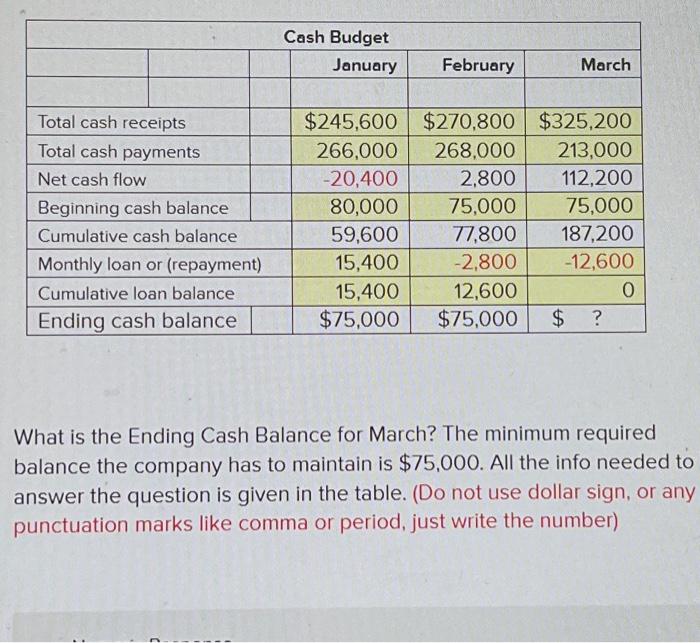 Solved Total cash receipts Total cash payments Net cash flow | Chegg.com