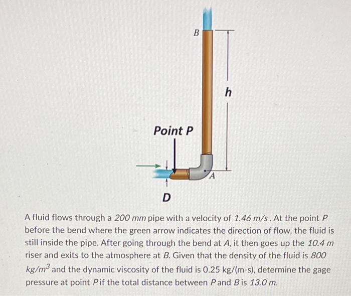 Solved A fluid flows through a 200 mm pipe with a velocity | Chegg.com