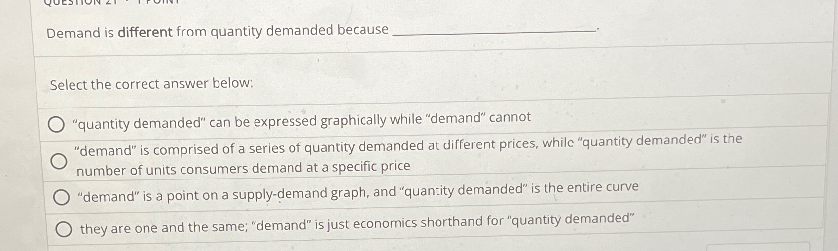 Solved Demand is different from quantity demanded | Chegg.com